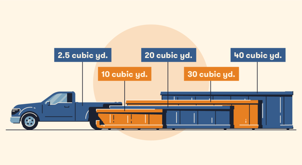 What Size Dumpster Do I Need? | BigRentz