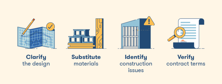 What Is an RFI in Construction? | BigRentz