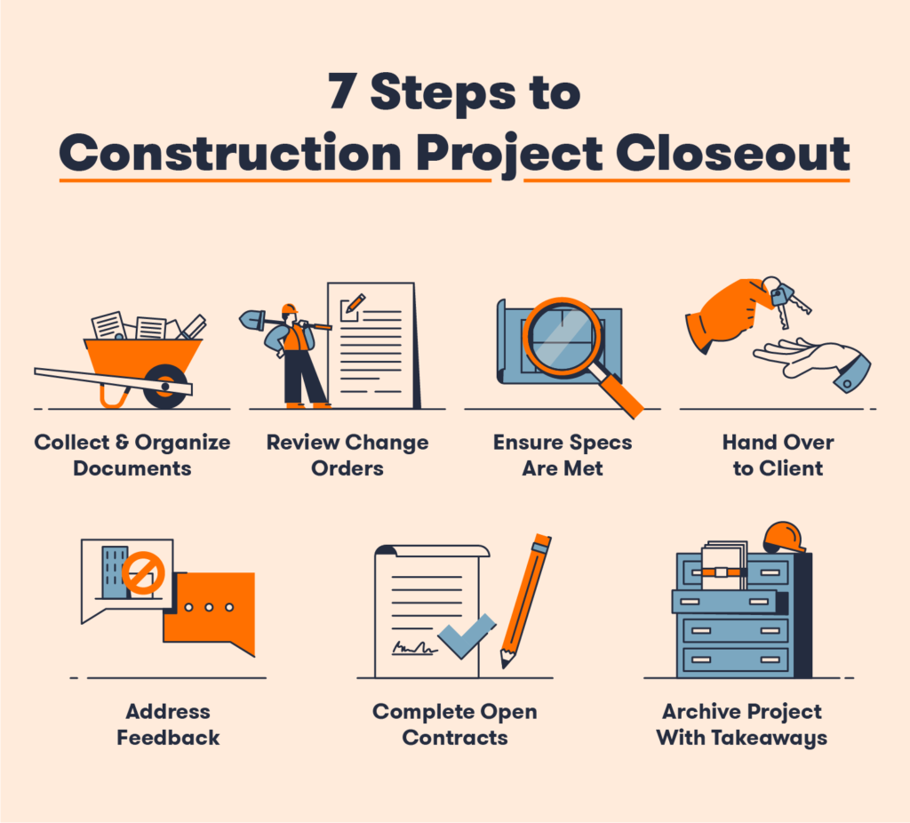 7 Steps to a Successful Construction Project Closeout | BigRentz