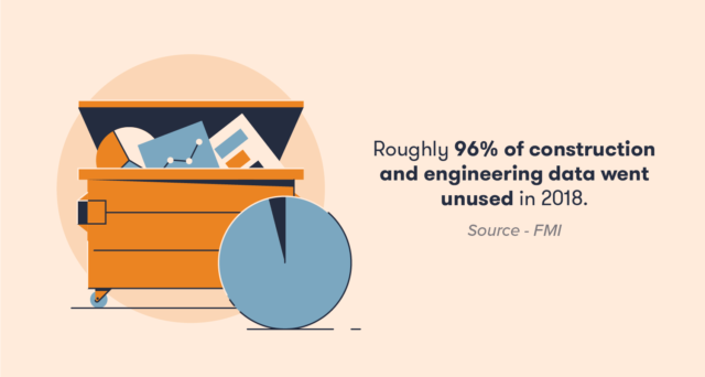 Big Data Is Transforming the Construction Industry | BigRentz