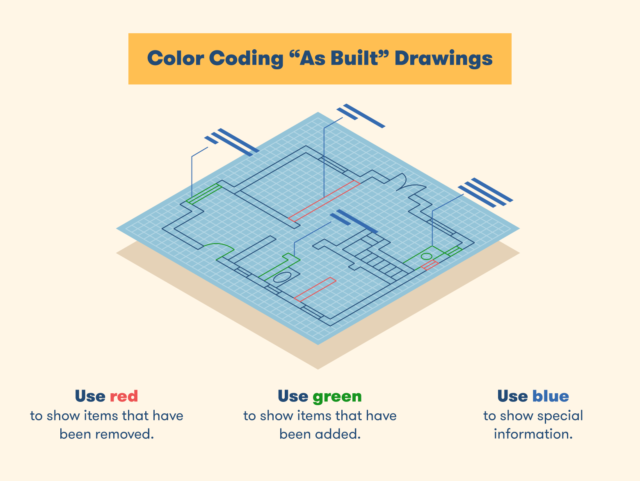 What Are As-Built Drawings? Definition + Guide | BigRentz