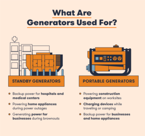 How Do Generators Work? | BigRentz