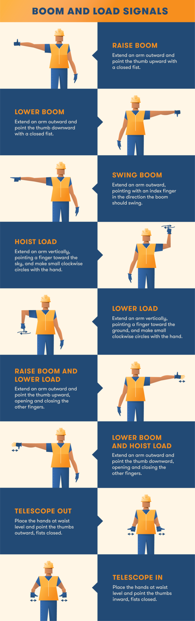 Crane Hand Signals to Know for a Safe Construction Site | BigRentz