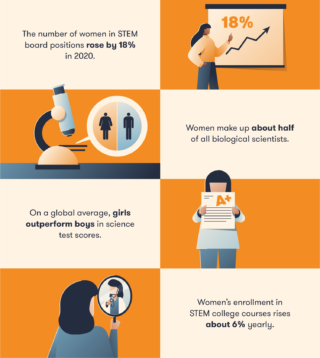 Women in STEM Statistics to Inspire Future Leaders | BigRentz