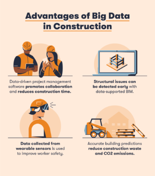 Big Data Is Transforming the Construction Industry | BigRentz