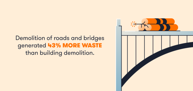 23 Construction Waste Statistics | BigRentz