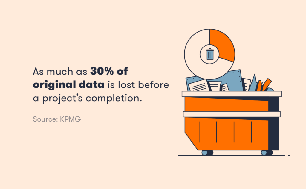 7 Steps to a Successful Construction Project Closeout | BigRentz