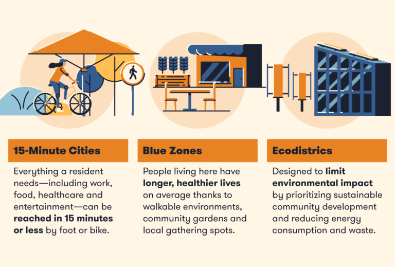 Here’s What Cities of the Future Will Look Like | BigRentz