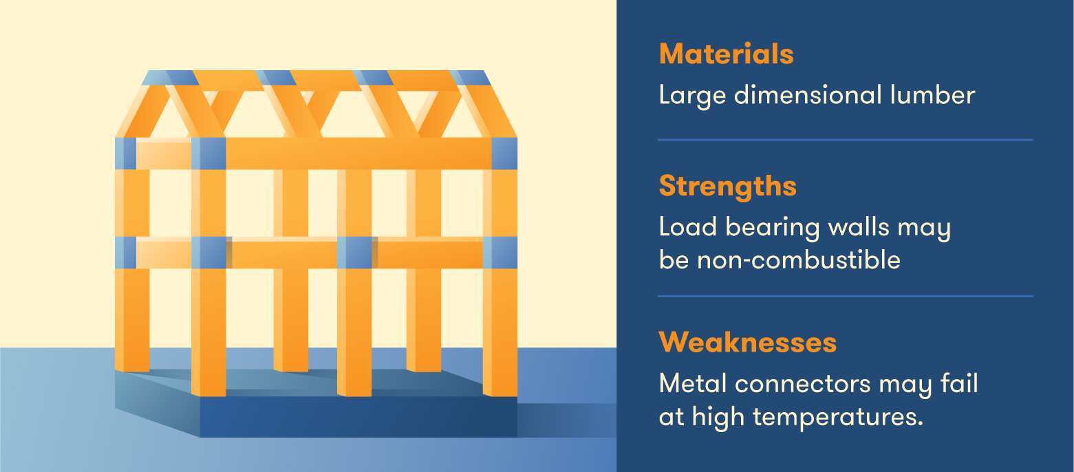 Perfect Type 5 Construction Examples What Is Technical Report In Perfect Type 5 Construction Examples What Is Technical Report In