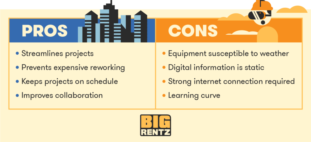 6 Ways Augmented Reality Can Change Construction | BigRentz