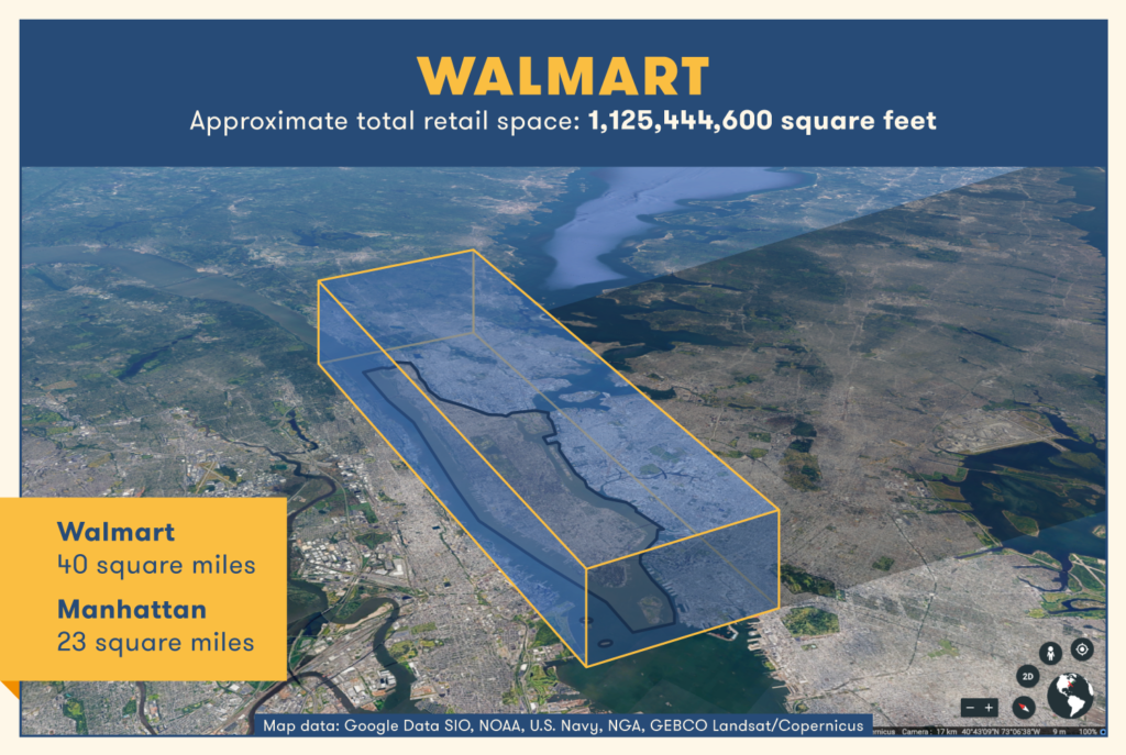 How Much Real Estate Do Retail Chains Take Up? | BigRentz