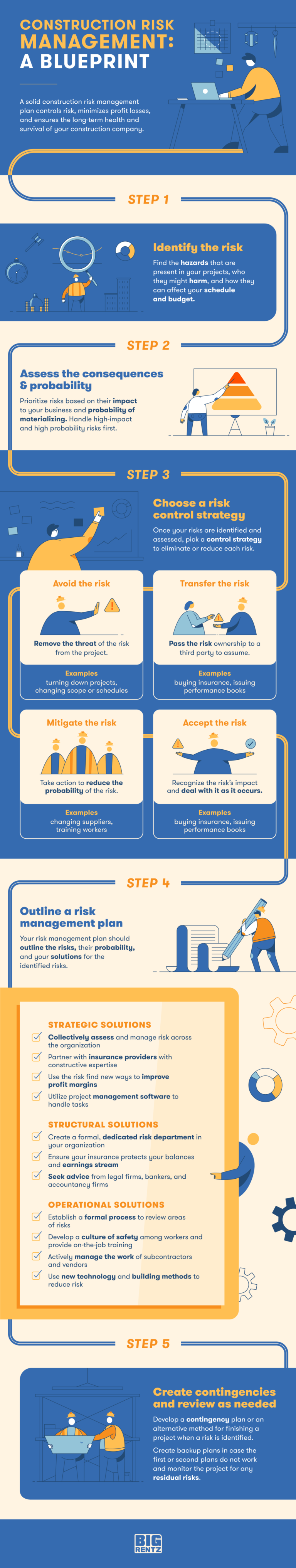 The Construction Risk Management Guide [with Infographic] | BigRentz