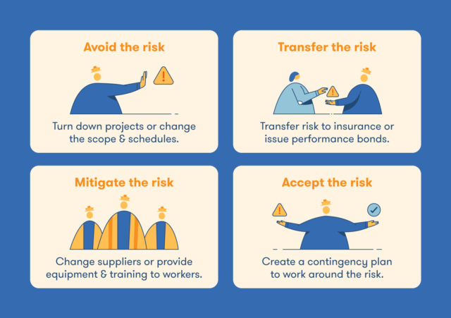 The Construction Risk Management Guide [with Infographic] | BigRentz