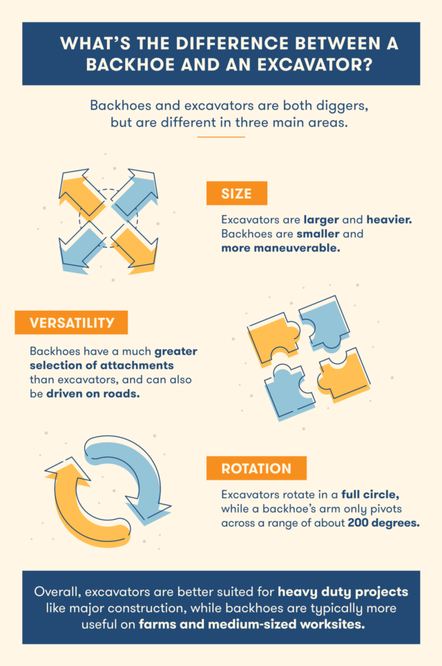 Backhoe vs. Excavator: Which Is Right for Your Project? | BigRentz
