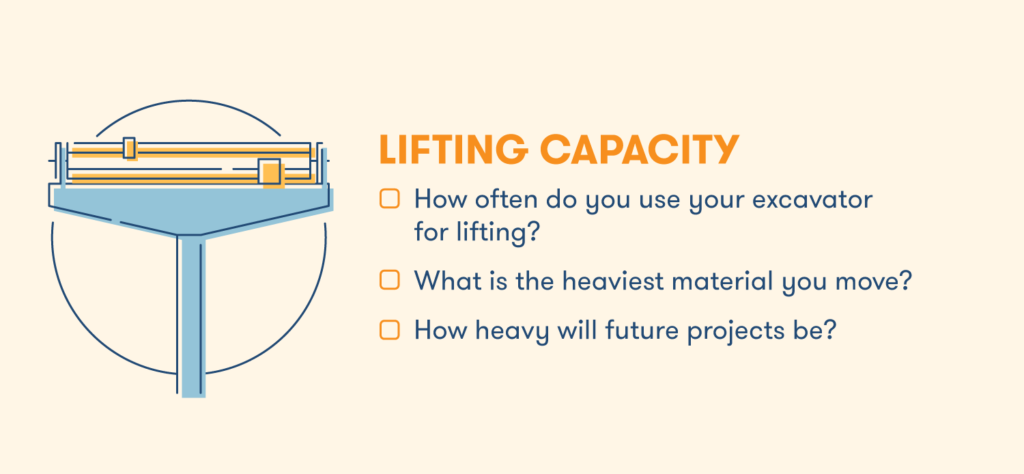 Excavator Sizes: Which One to Choose for Your Project | BigRentz