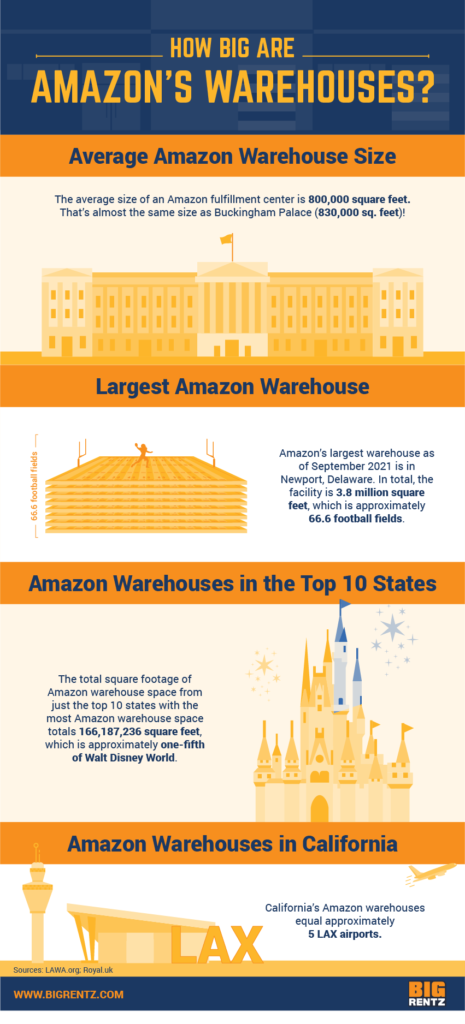 Mapping Amazon Warehouses: How Much Square Footage Does Amazon Own ...