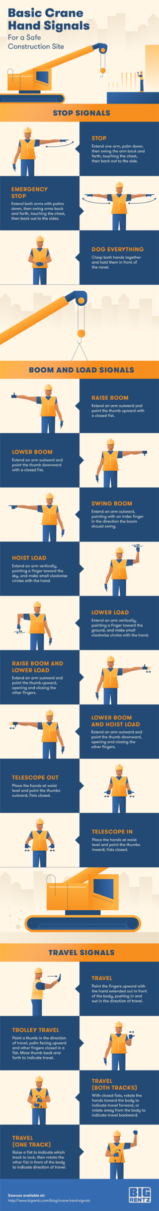 Crane Hand Signals to Know for a Safe Construction Site | BigRentz