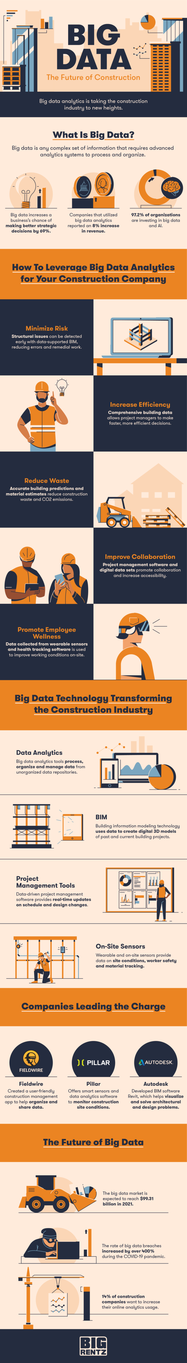Big Data Is Transforming the Construction Industry | BigRentz