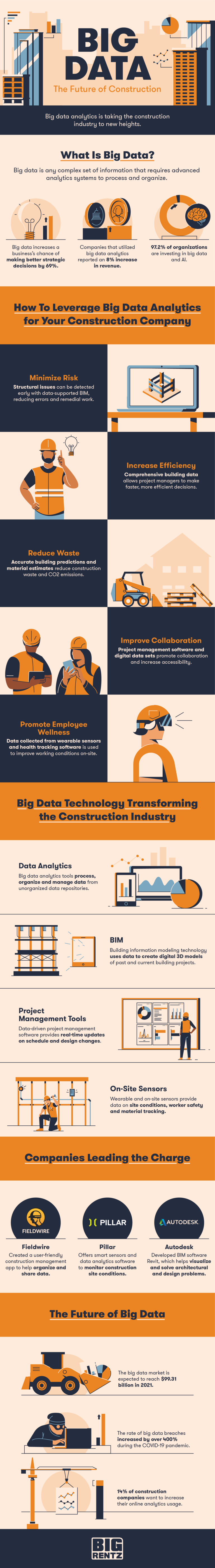 Big Data Is Transforming the Construction Industry | BigRentz