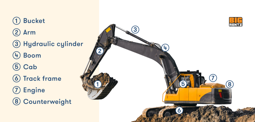 Backhoe vs. Excavator: Which Is Right for Your Project? | BigRentz
