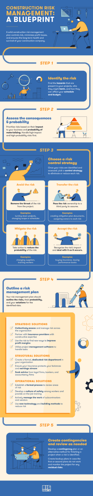 The Construction Risk Management Guide | BigRentz
