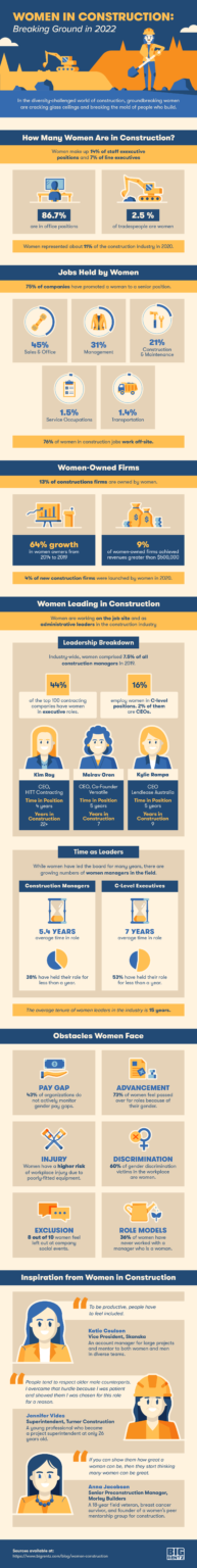 Women in Construction: The State of the Industry in 2022 | BigRentz