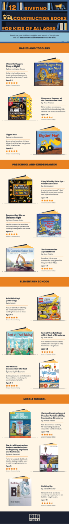 25 Must-Read Construction Books For 2024 | BigRentz
