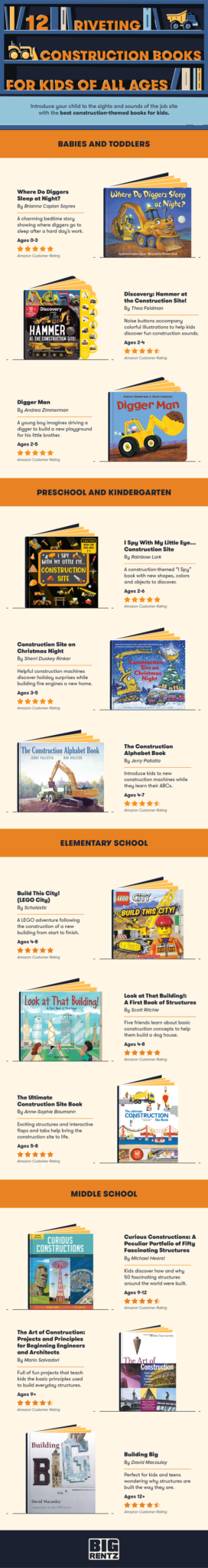 25 Must-Read Construction Books For 2024 | BigRentz