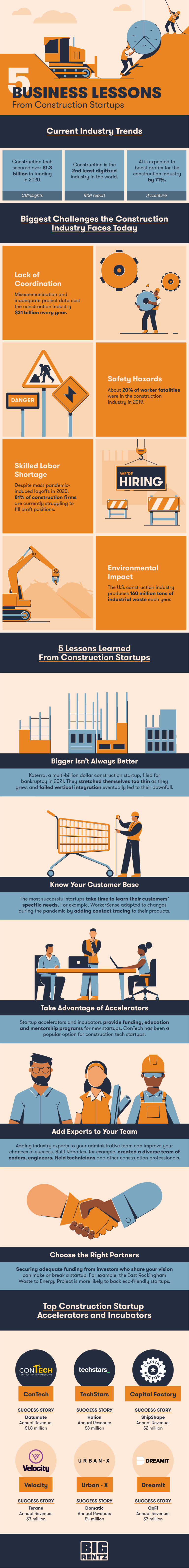 Top 30 Construction Startups Shaking Up the Industry [2024]