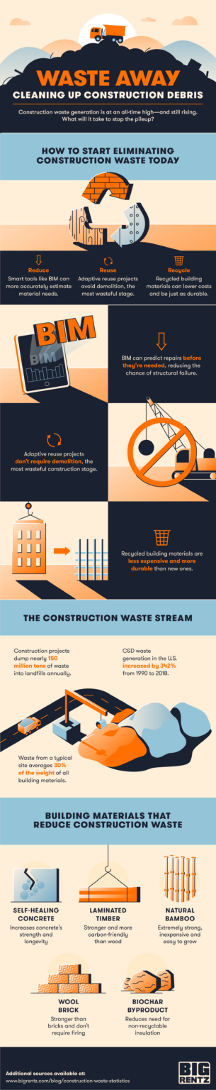 23 Construction Waste Statistics | BigRentz