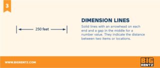 How to Read Construction Blueprints | BigRentz