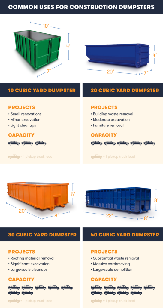 Construction Dumpster Sizes: What To Get For Your Site | BigRentz
