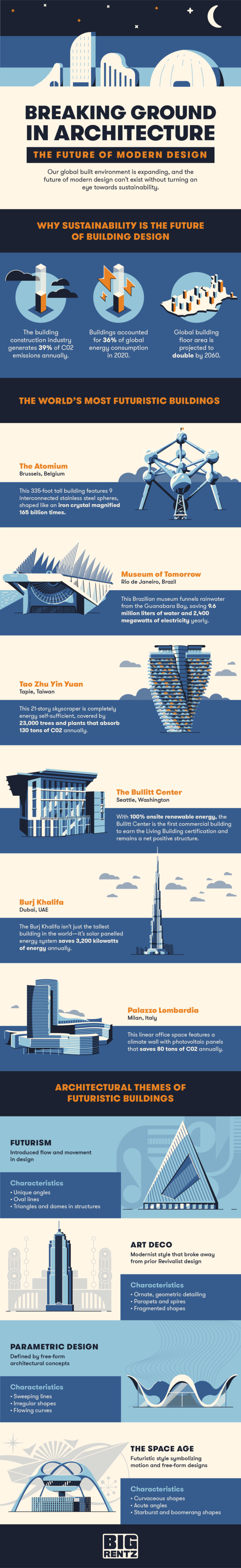13 Groundbreaking Futuristic Buildings | BigRentz