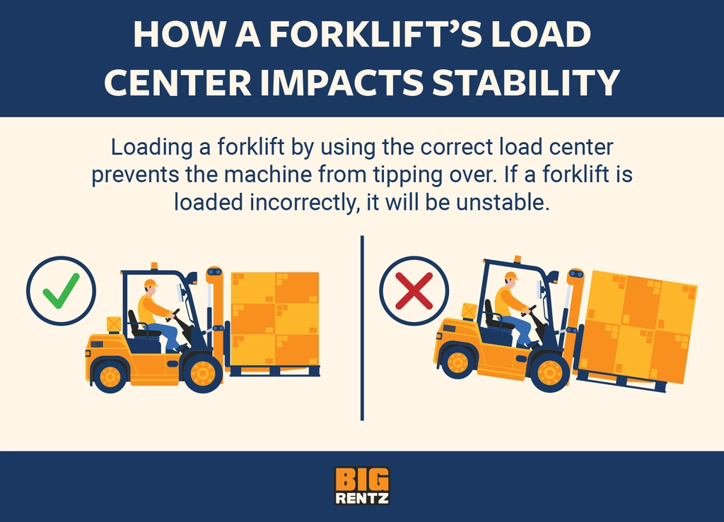 How To Determine The Load Center On A Forklift BigRentz