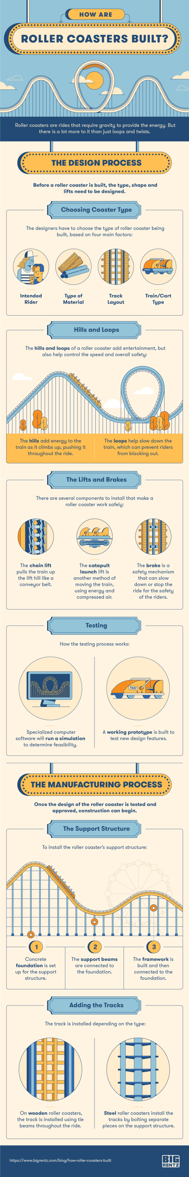 How Are Roller Coasters Built | BigRentz