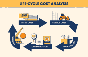 What is Value Engineering in Construction? | BigRentz