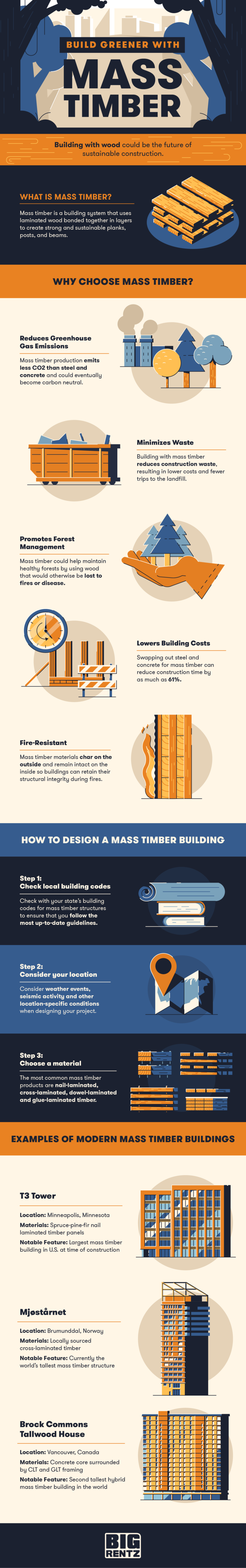 Mass Timber: The Future of Sustainable Construction | BigRentz