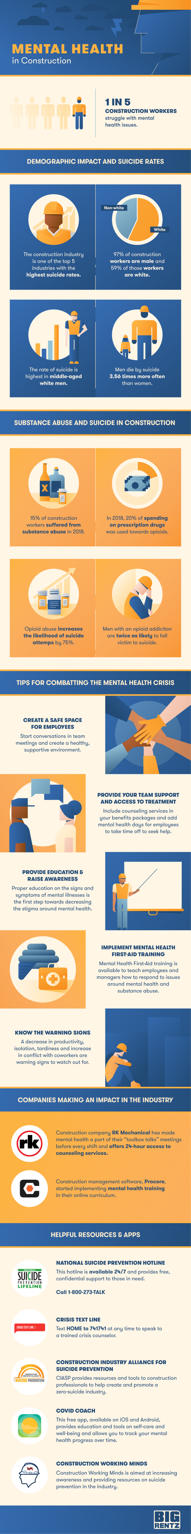 How to Support Mental Health in Construction | BigRentz