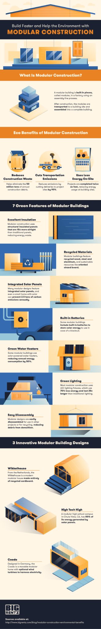 Modular Construction: Reinventing the Building Process - BigRentz