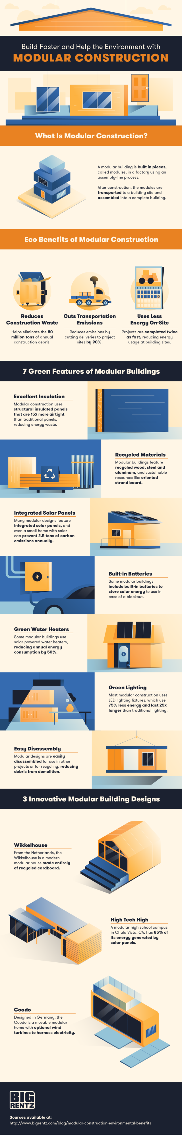 Modular Construction: Reinventing the Building Process - BigRentz