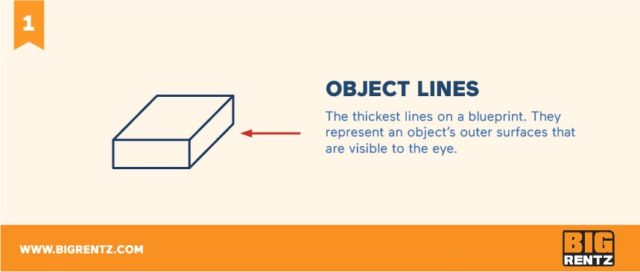 How to Read Construction Blueprints | BigRentz