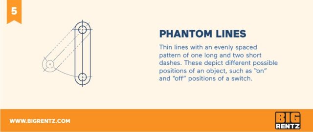 How to Read Construction Blueprints | BigRentz