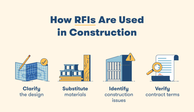 What Is an RFI in Construction? | BigRentz