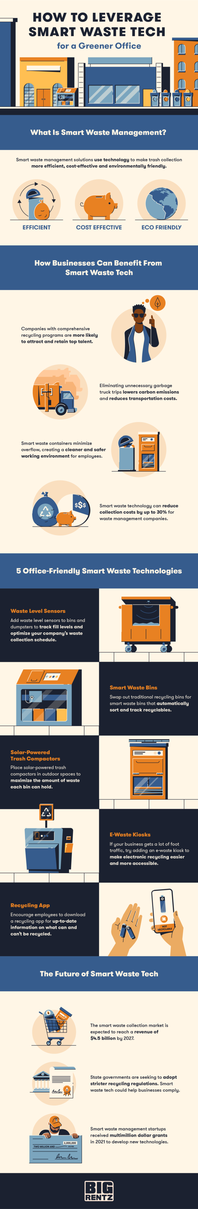 8 Innovative Smart Waste Management Technologies | BigRentz