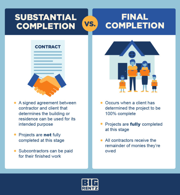 Substantial Completion: What Owners & Contractors Should Know | BigRentz