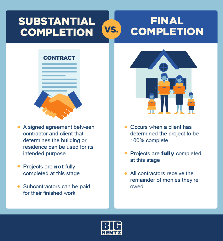 Substantial Completion What Owners Contractors Should Know BigRentz