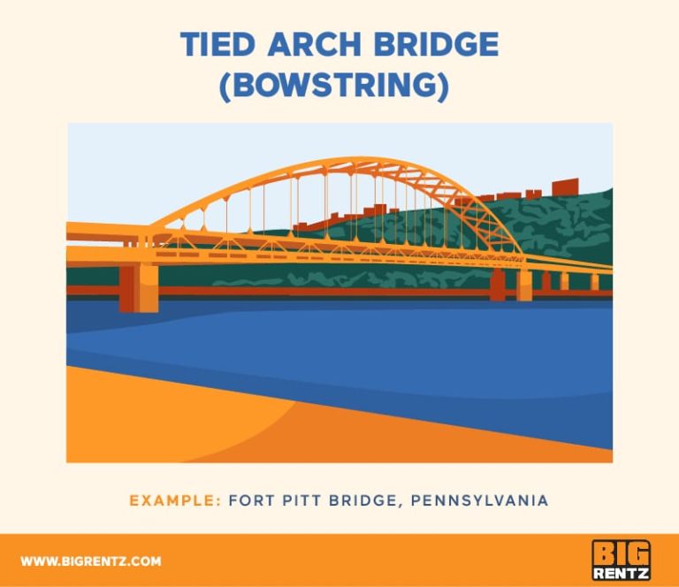 Types of Bridges | BigRentz
