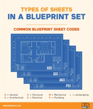 How to Read Construction Blueprints | BigRentz