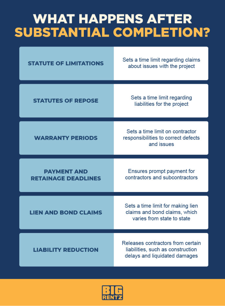 Substantial Completion: What Owners & Contractors Should Know | BigRentz