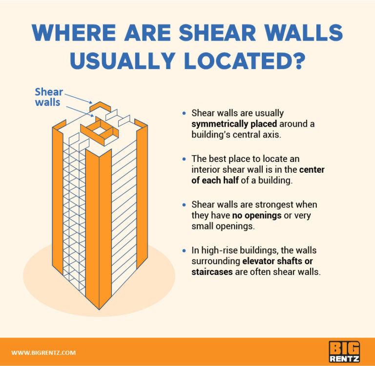 What is a Shear Wall? | BigRentz